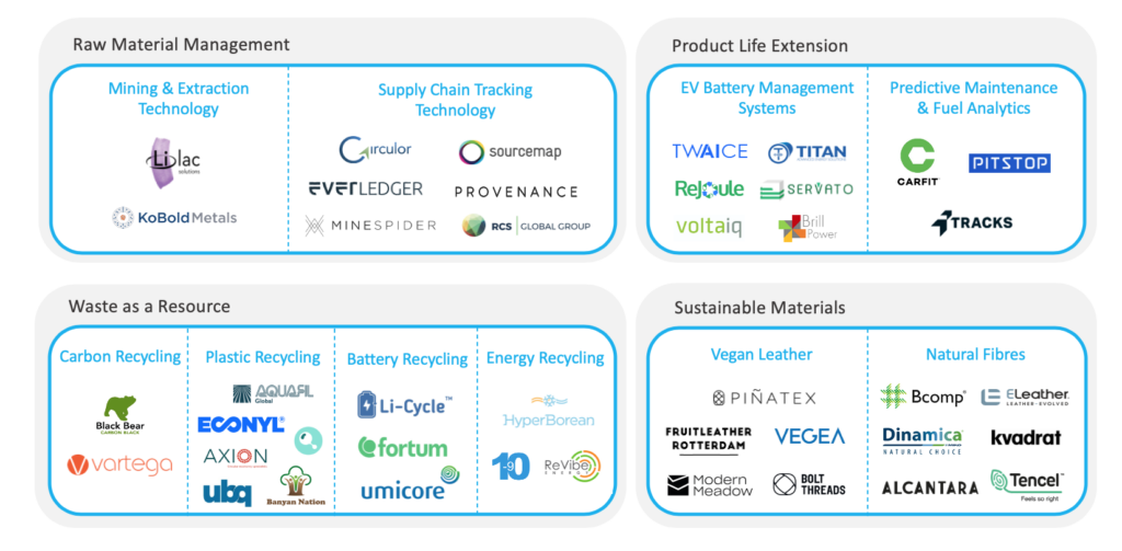 The Circular Economy in the Automotive Industry - InMotion Ventures